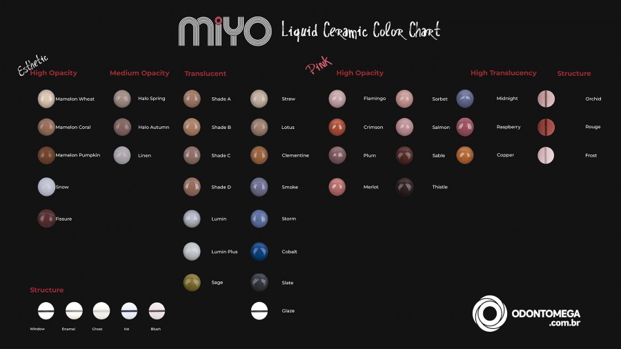 ODONTOMEGA | Dental and Dental Prosthesis Products