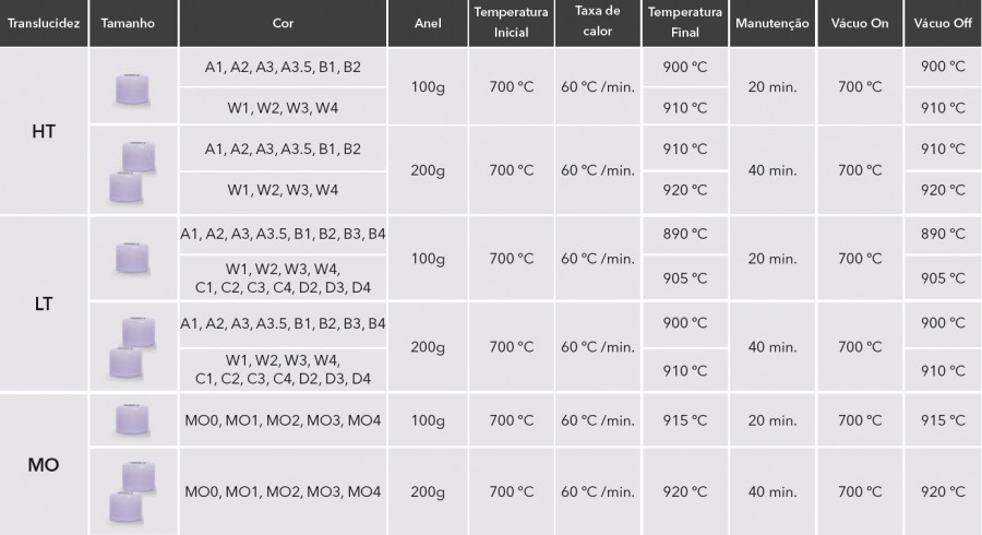 ODONTOMEGA | Produtos Odontológicos e de Prótese Dentária