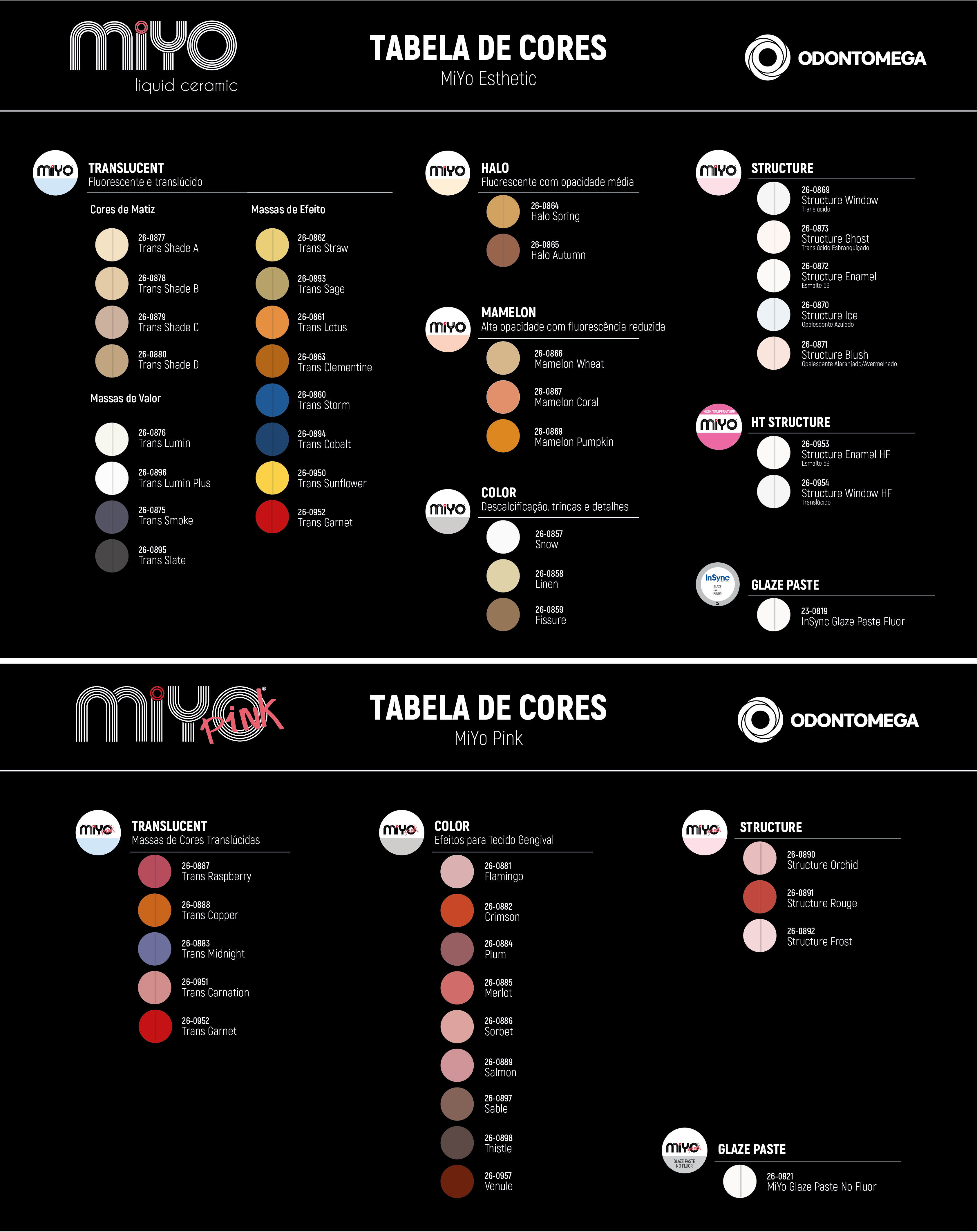 ODONTOMEGA | Produtos Odontológicos e de Prótese Dentária